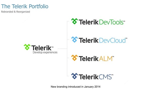 Building Web Applications Using Kendo Ui And The Mvvm Pattern Ppt 1700