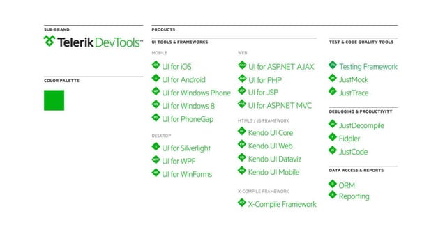 Building web applications using kendo ui and the mvvm pattern | PPTX | Web Development | Internet
