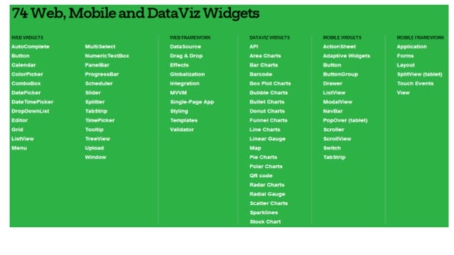 Building Web Applications Using Kendo Ui And The Mvvm Pattern