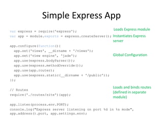 Building Web Apps with Express | PPTX