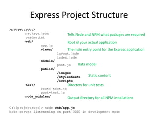 Building Web Apps with Express | PPTX