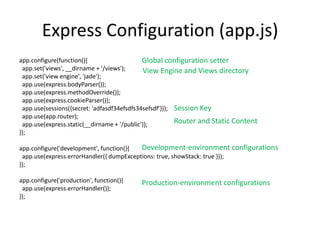 Building Web Apps with Express | PPTX