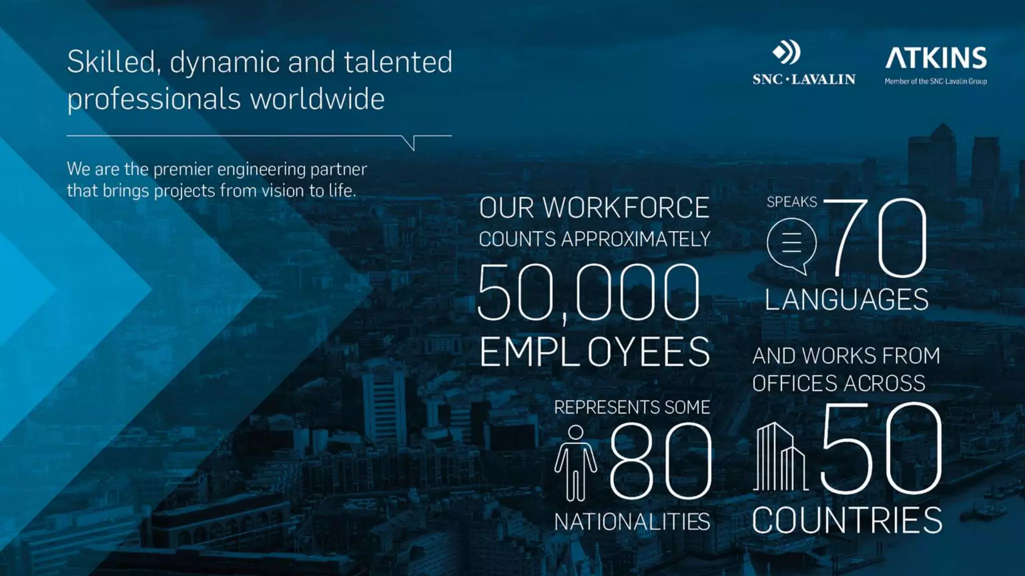 Building what matters | PPT