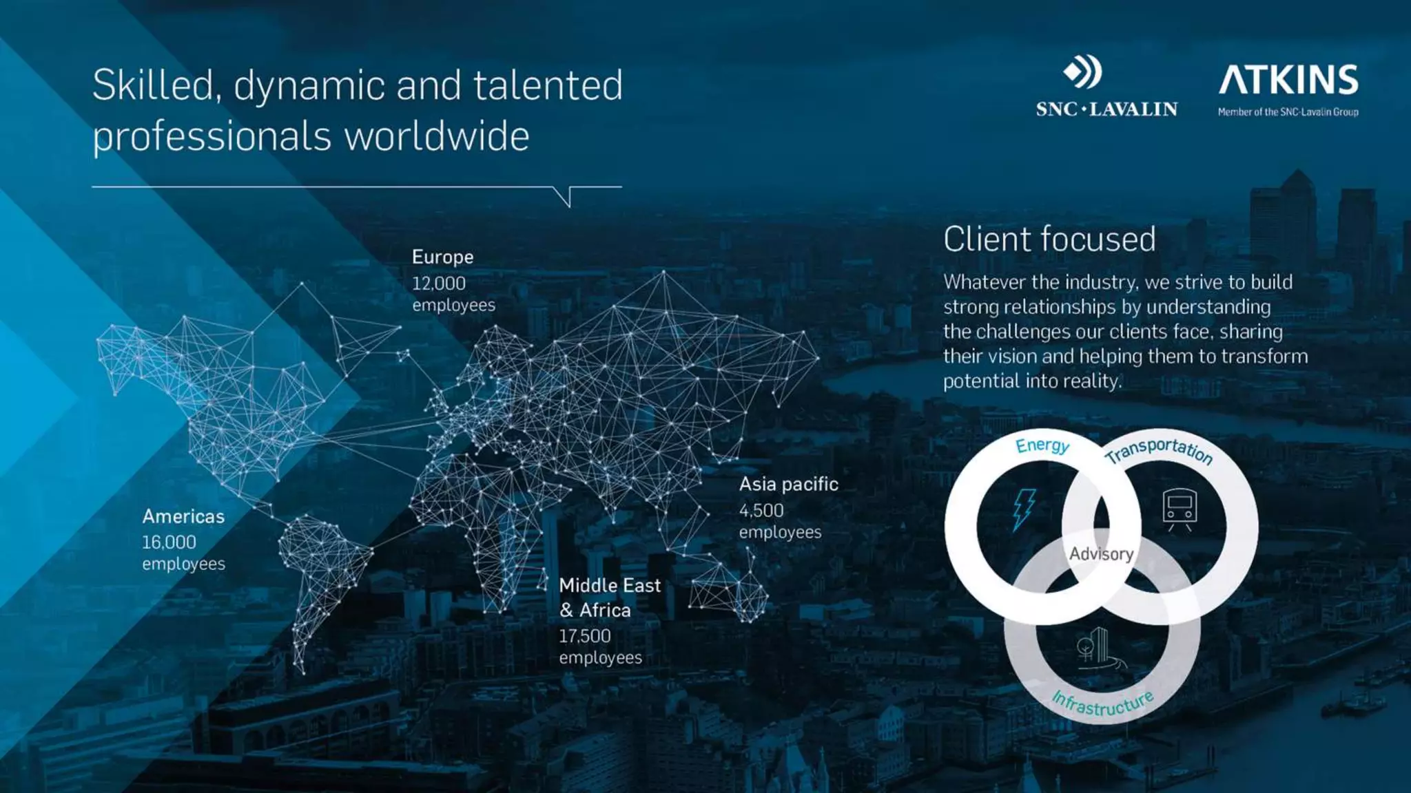 Building what matters | PPT