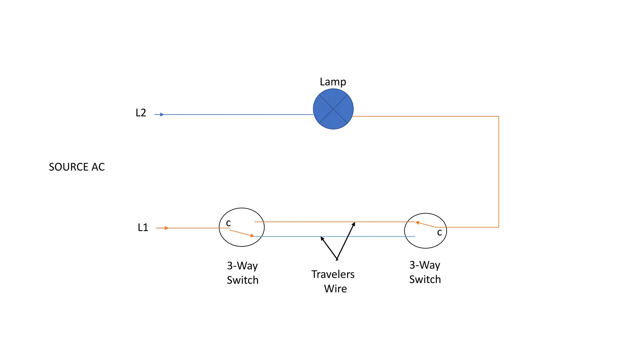 one lamp controlled by two thee way switch | PPTX