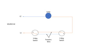 one lamp controlled by two thee way switch | PPTX