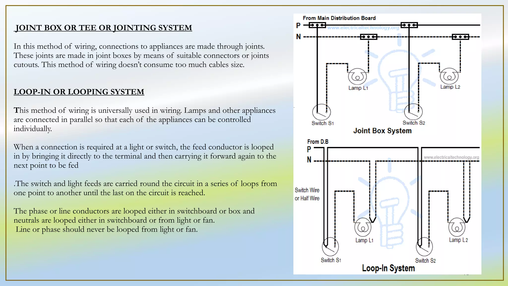 #Building wiring system#presentation#Wire is a single electrical ...