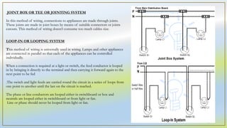 #Building wiring system#presentation#Wire is a single electrical ...