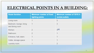 #Building wiring system#presentation#Wire is a single electrical ...