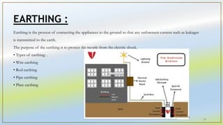 #Building wiring system#presentation#Wire is a single electrical ...