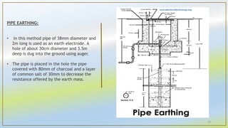 #Building wiring system#presentation#Wire is a single electrical ...