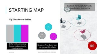 Building with Glass V1,V2,V3.pdf