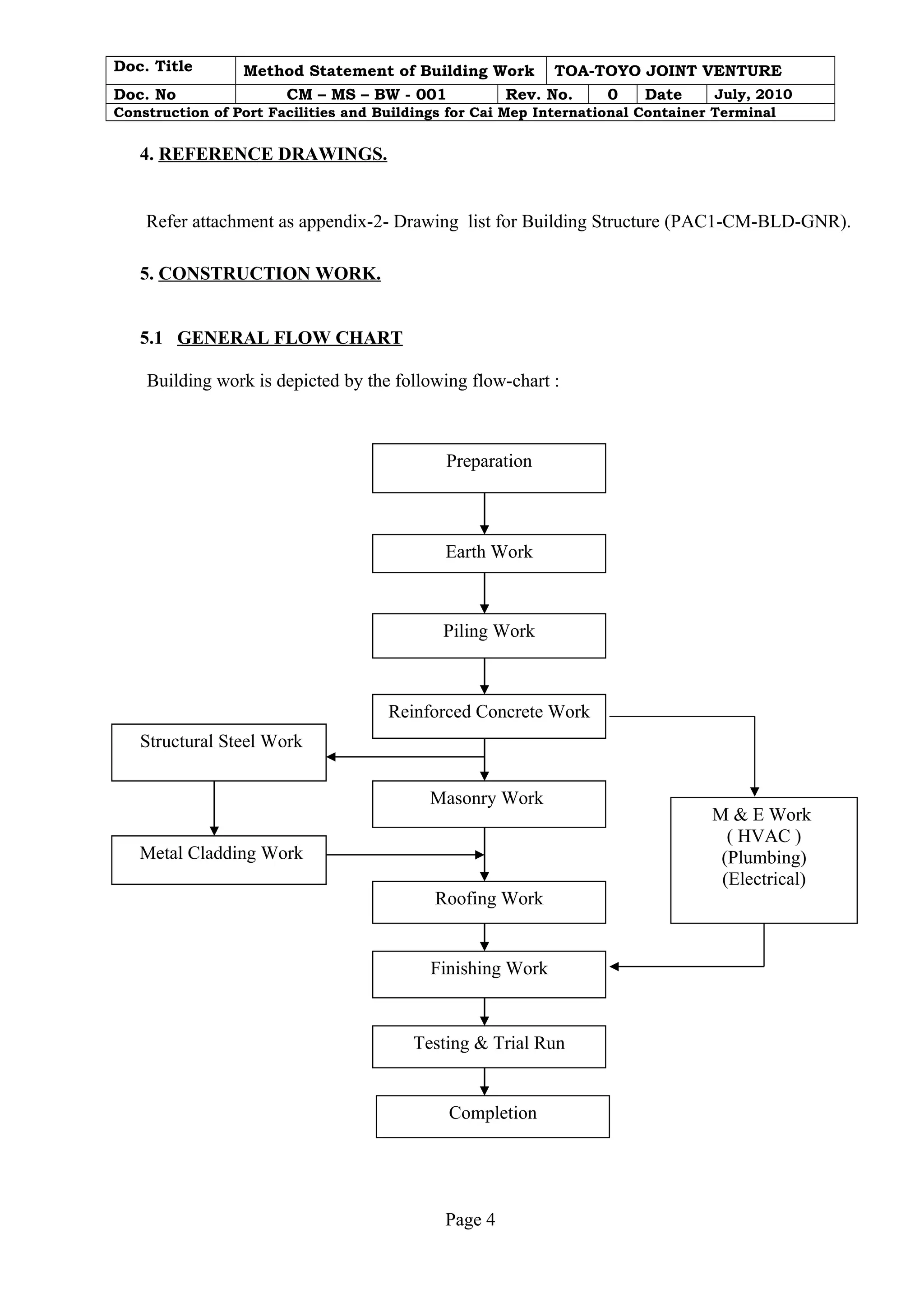 Buildingworkmethodstatement cm-ms-bw-001-141120013134-conversion-gate01 ...