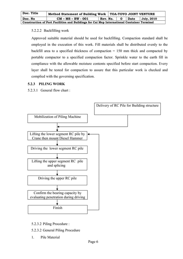 Buildingworkmethodstatement cm-ms-bw-001-141120013134-conversion-gate01(1) | PDF