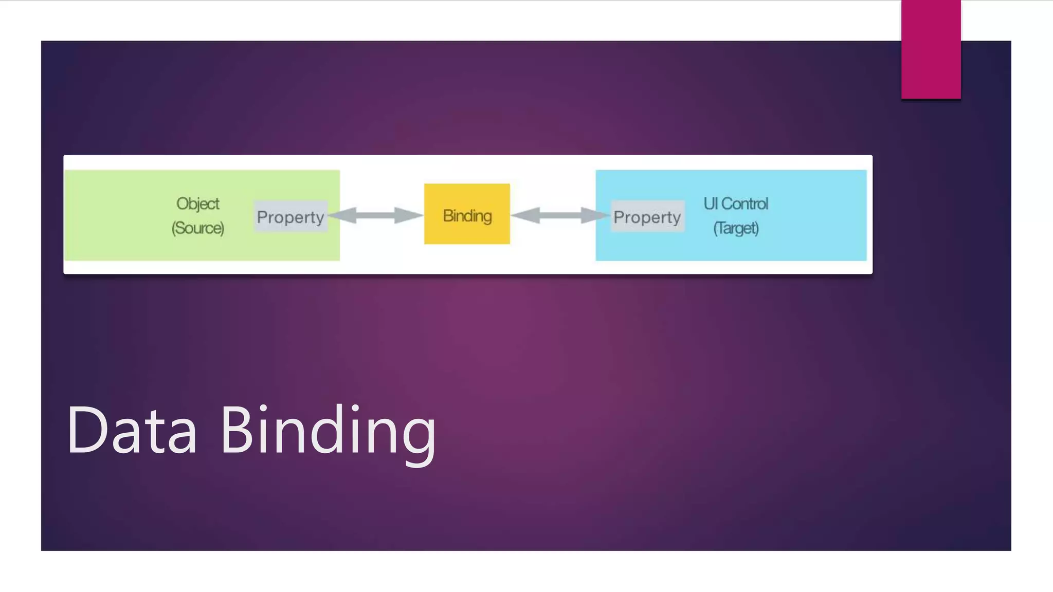 Building Xamarinforms Apps With Prism And Mvvm Ppt