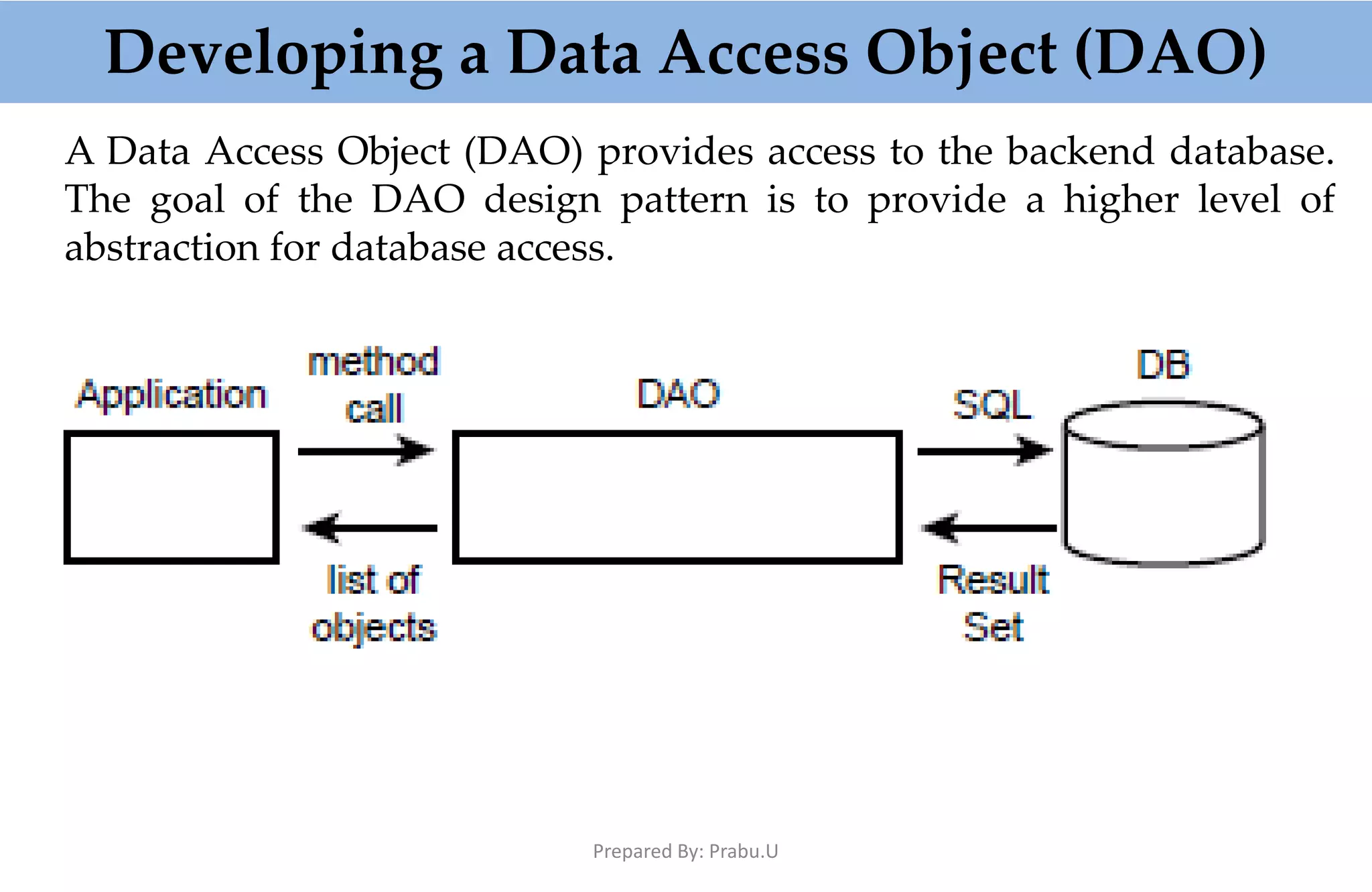 Building XML Based Applications | PPT