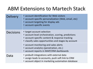 #FlipMyFunnel Austin - David M. Raab - Building Your ABM Stack: Lego ...