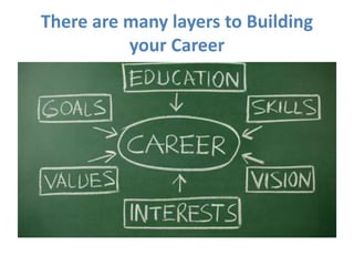 Building your career | PPT