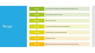 Building Your Career Road Map | PPT