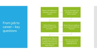 Building Your Career Road Map | PPT