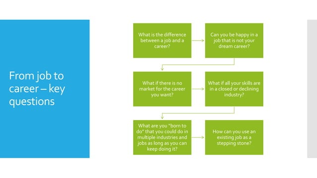 Building Your Career Road Map | PPT