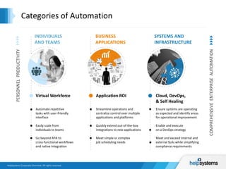 Center of Excellence Part 1 - People and process Best Practice | PPT