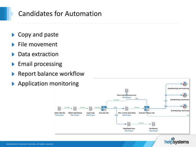 Center of Excellence Part 1 - People and process Best Practice | PPT