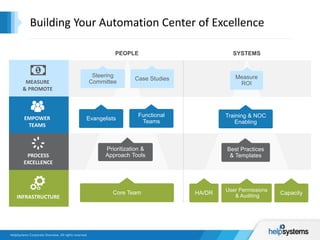 Center of Excellence Part 1 - People and process Best Practice | PPT