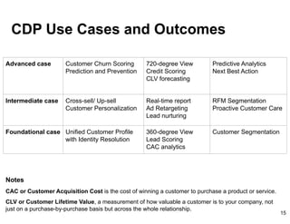 Building Your Customer Data Platform with LEO CDP - Spa and Hotel ...