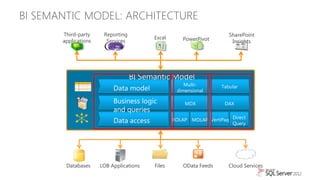 Building your first Analysis Services Tabular BI Semantic model with ...
