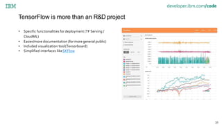 Creating a Machine Learning Model on the Cloud | PPTX