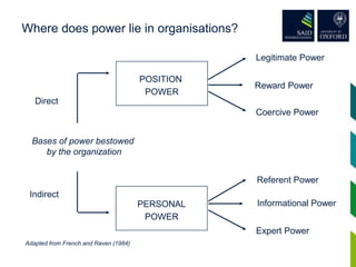 Building your network strategy | PPT