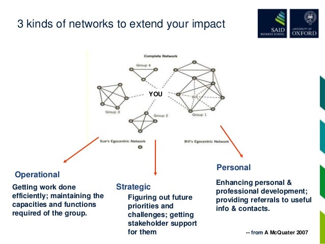 Building your network strategy