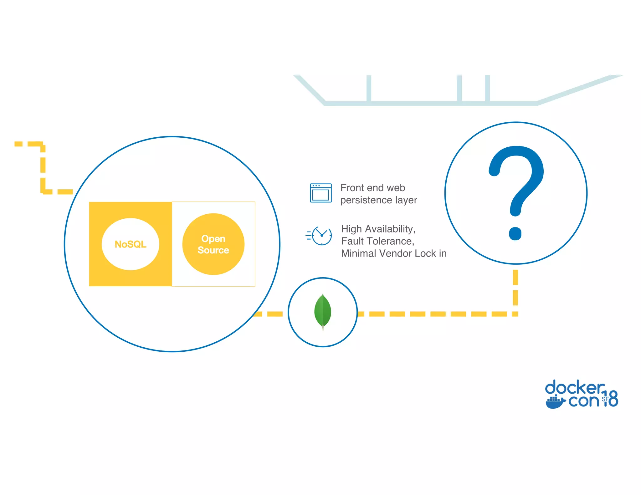 Building Your Nosql Ship How An Enterprise Transitioned From A Rdbms To Nosql Db Using Agile