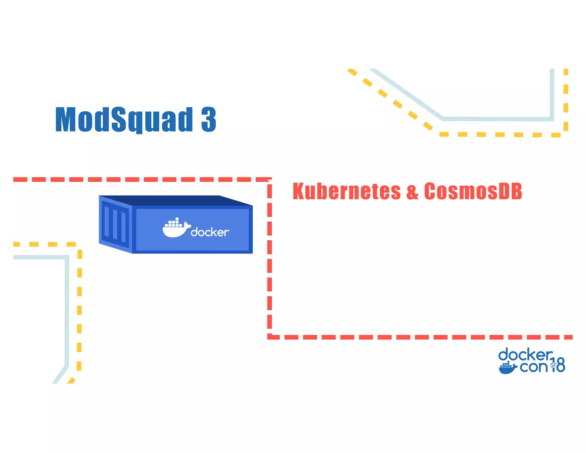 Building Your Nosql Ship How An Enterprise Transitioned From A Rdbms To Nosql Db Using Agile