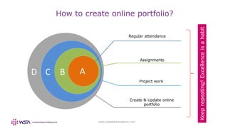 DISHA : Building your online portfolio | PPT