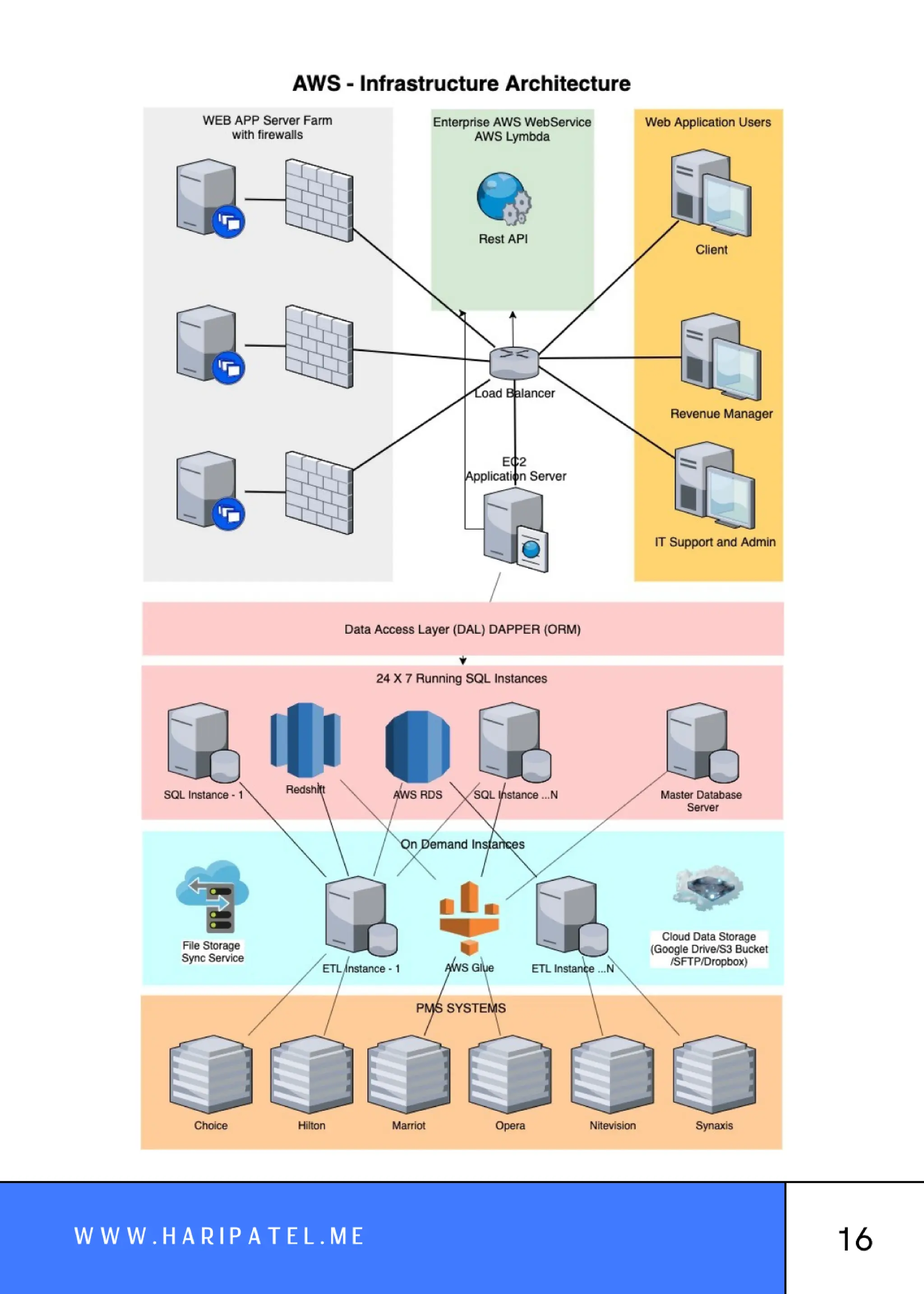 Building Your own Data Analytics Platform on AWS-1.pdf