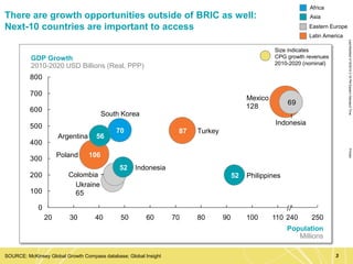 Building your own growth compass | PPT