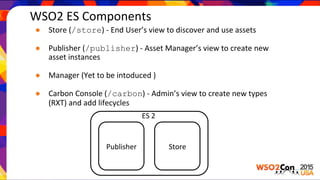 Building Your Own Store with WSO2 Enterprise Store: The WSO2 Store Case ...