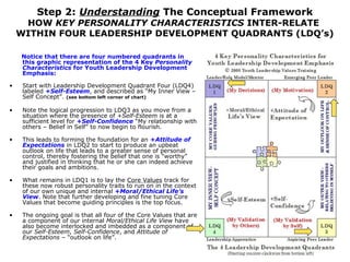 Building your own_youth_leadership_values_training_program | PPT