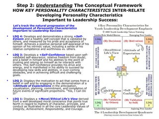 Building your own_youth_leadership_values_training_program | PPT