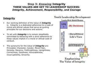 Building your own_youth_leadership_values_training_program | PPT