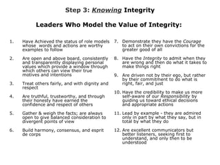 Building your own_youth_leadership_values_training_program | PPT