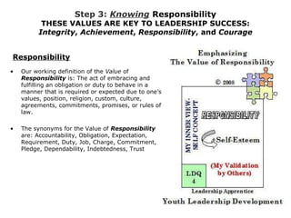 Building your own_youth_leadership_values_training_program | PPT