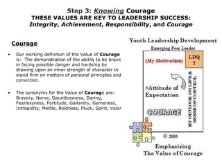 Building your own_youth_leadership_values_training_program | PPT