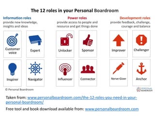 Building your professional network | PPTX