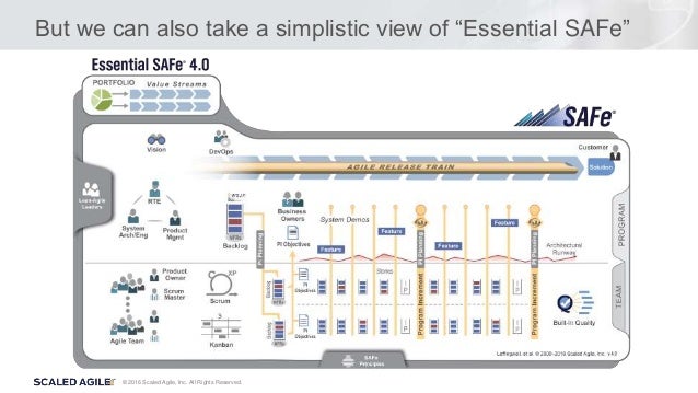 Building Your SAFe Implementation Strategy