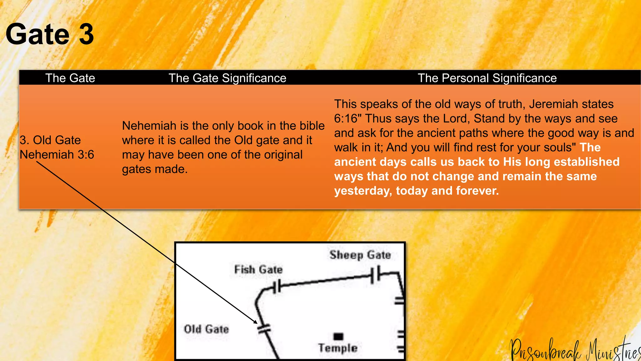 Building your Spiritual Wall : Nehemiah | PPTX