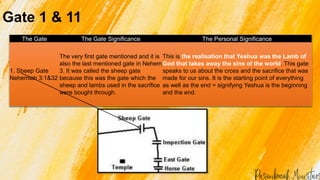 Building your Spiritual Wall : Nehemiah | PPTX