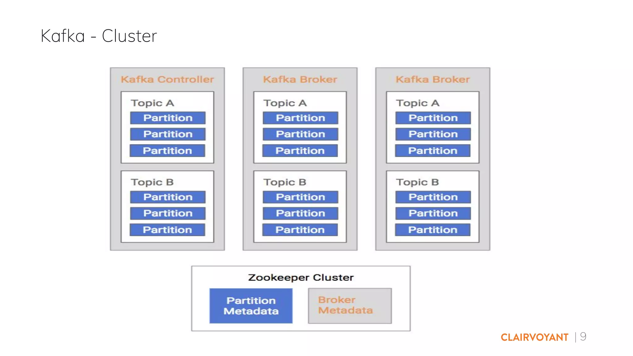 Building Zero Data Loss Pipelines With Apache Kafka Ppt